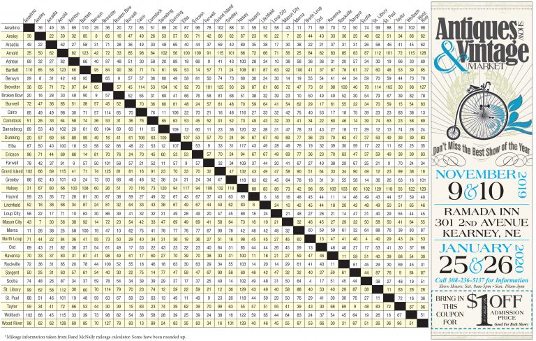 Beautiful Nebraska Scenery… - Nebraska's Junk Jaunt